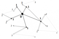 Scalable GPU Graph Traversal | Research